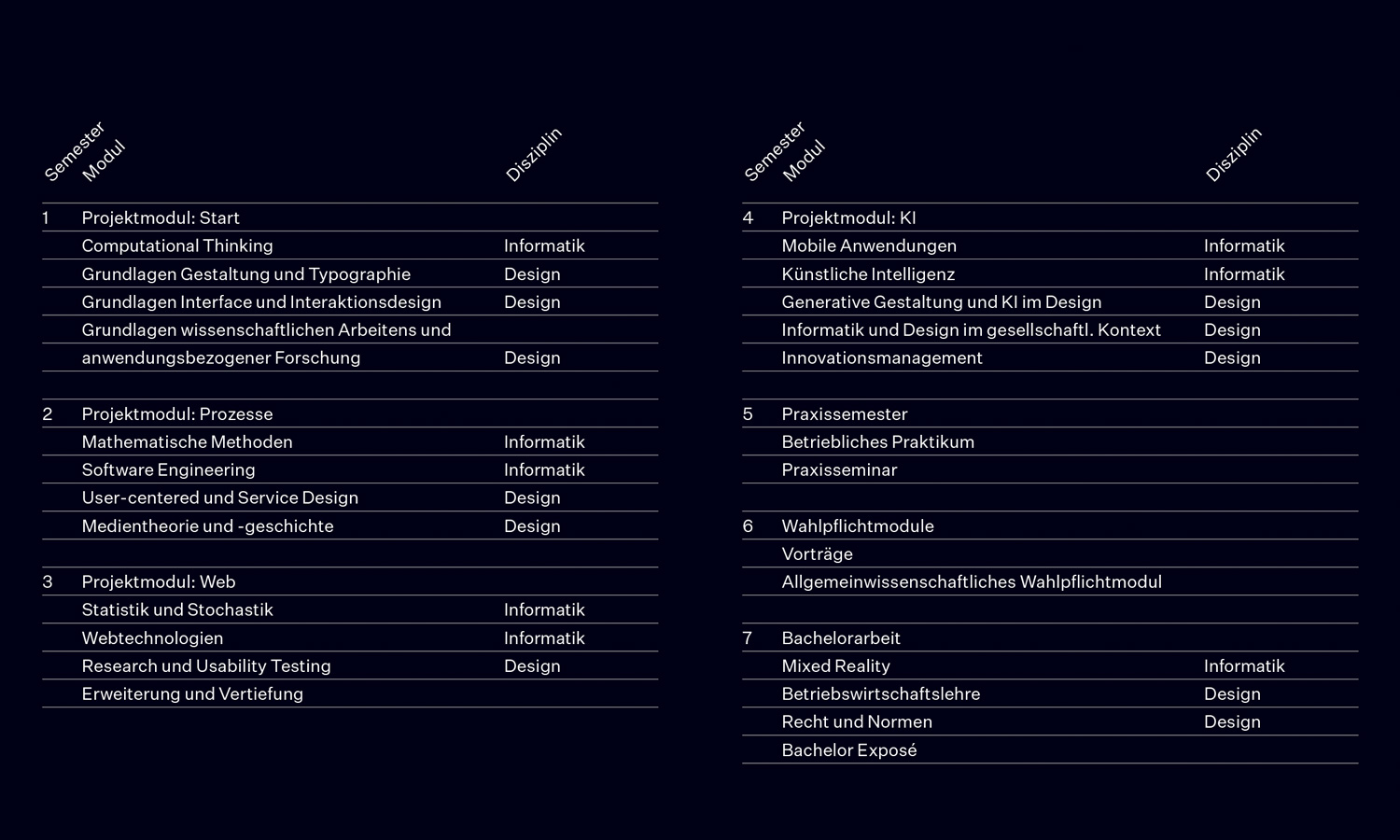 Informatik und Design (Bachelor) - Hochschule München